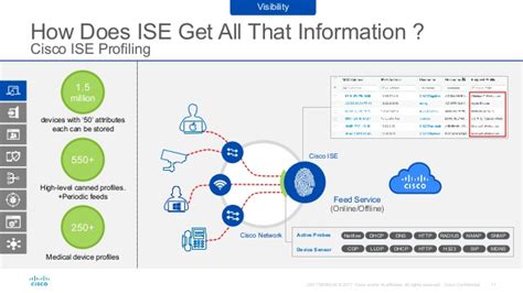 Introduction To Cisco ISE Network Security Consultant