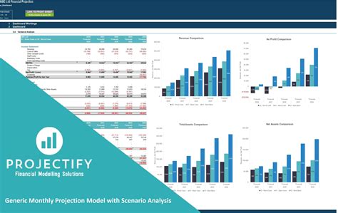 Generic Monthly 5 Year 3 Statement Rolling Financial Projection Model