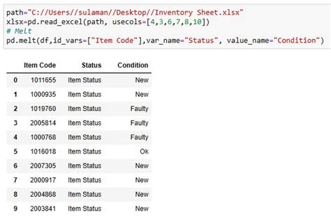 Sulaman Jaffar On Linkedin Melt Pandas Python Table Data