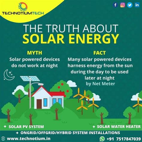 Interesting Facts About Solar Energy Environment Co 43 Off