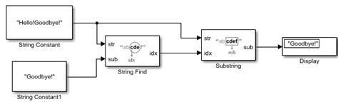 Simulink Strings MATLAB Simulink