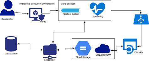 Figure 12 From Towards Exascale Computing Architecture And Its