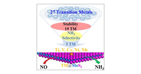 Single Transition Metal Atoms Anchored On Defective Mos2 Monolayers For