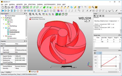 Finite Element Analysis Of Centrifugal Force Of Rotating Machinery Blades