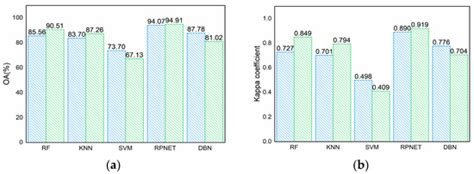Mbes Seabed Sediment Classification Based On A Decision Fusion Method