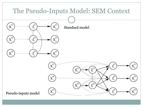 Ppt Gaussian Process Structural Equation Models With Latent Variables