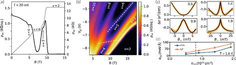 Figure 2 From High Transparency Induced Superconductivity In Field Effect Two Dimensional
