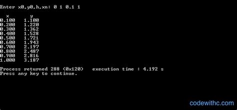 C Program For Eulers Method Code With C