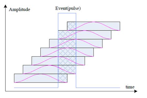 强大的FFT功能实时频谱分析仪FFT功能如何采集信号 电子发烧友网 强大的FFT功能实时频谱分析仪FFT功能如何采集信号 电子发烧友网