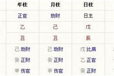 八字怎样排大运 八字 若朴堂文化