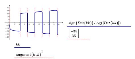Solved Solving Numerically The Frequency And Mode Of The Ptc