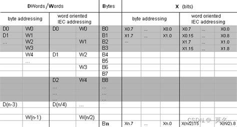Codesys开发教程14 指针使用codesys指针 Csdn博客