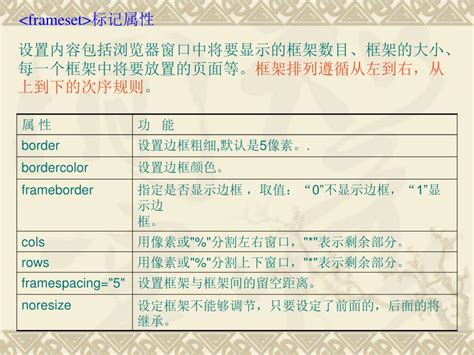 Ppt 第 2 章 Html 语言基础 Powerpoint Presentation Free Download Id5094737