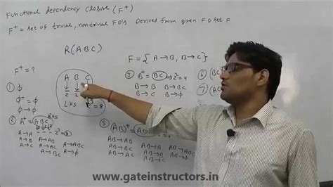 closure of a set of functional dependencies examples 1 dbms databases