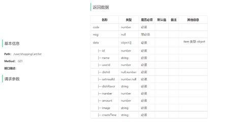07苍穹外卖之redis缓存商品、购物车（redis案例缓存实现）用redis缓存商品数据 Csdn博客