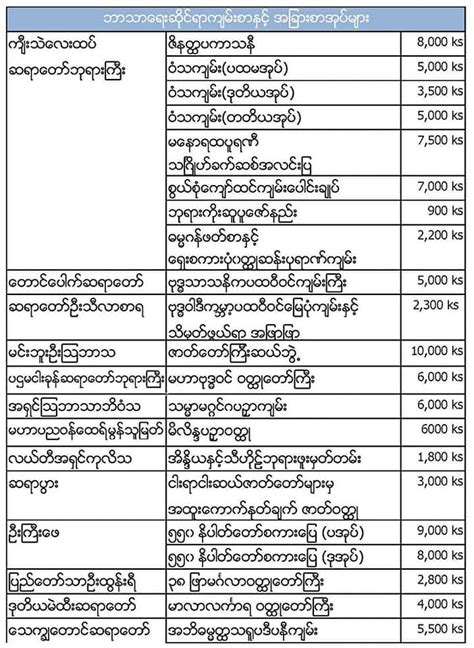 🟣ဘာသာရေးစာအုပ်များ၊ လှည်းဝင်ရိုးသံ စာအုပ်ဆိုင်