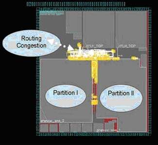 Choosing An Effective Embedded SoC ASIC Design Strategy Embedded