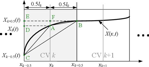 Figure 2 From A Physics Based Distributed Parameter Equivalent Circuit Model For Lithium Ion