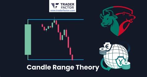 What Is The Candle Range Theory Strategy A Beginners Guide To Crt Strategy In Forex Trading