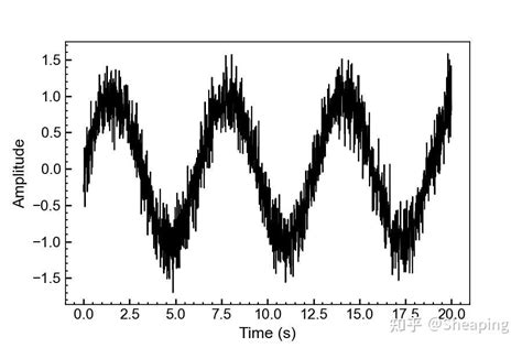 Matplotlib绘图 刻度信息管理 知乎