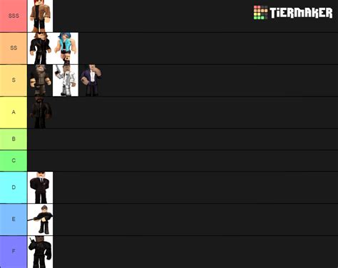 Entry Point Characters Tier List Community Rankings Tiermaker