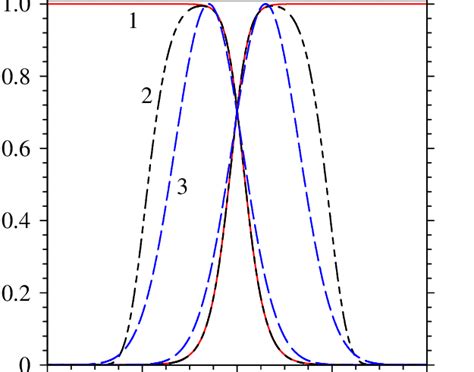 Pulse Shapes Ideally Optimized Pulse Shapes Which Obey The Download Scientific Diagram