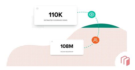 Coveragebook™ Pr Reporting Tool With Automated Metrics Measurement