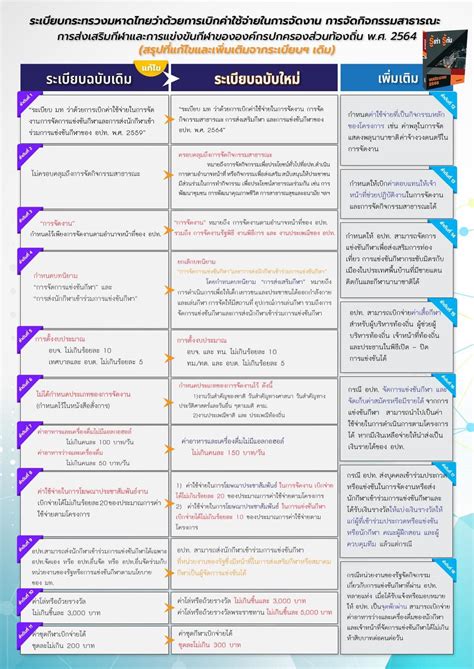 กรรมกร สีกากี ⭕️สรุประเบียบกระทรวงมหาดไทยว่าด้วยค่าใช้จ่า