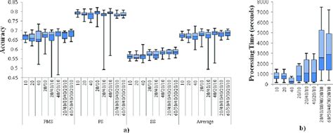 Mimo Model The Performance Of The Multiple Ann Architectures In A Download Scientific Diagram