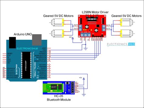 rất hay nguyên tắc Điều khiển Động cơ bước step motor mạch Điều khiển motor bước