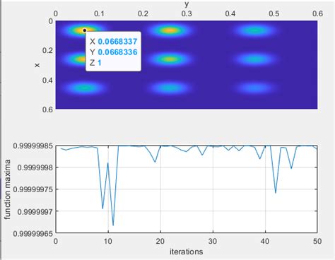 Week 41 Genetic Algorithm Skill Lync