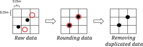 concept of downsizing algorithm download scientific diagram