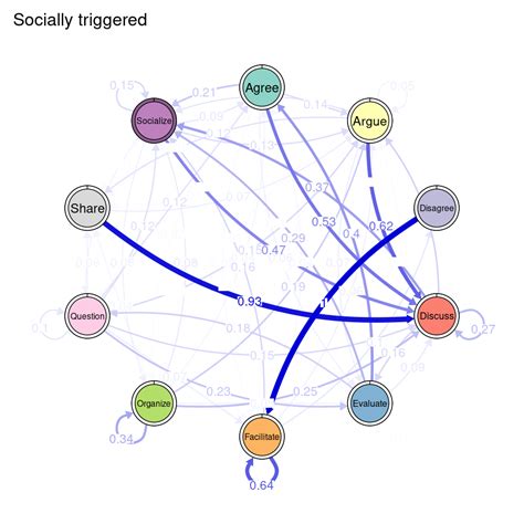 Advanced Learning Analytics Methods 17 Mining Patterns And Clusters