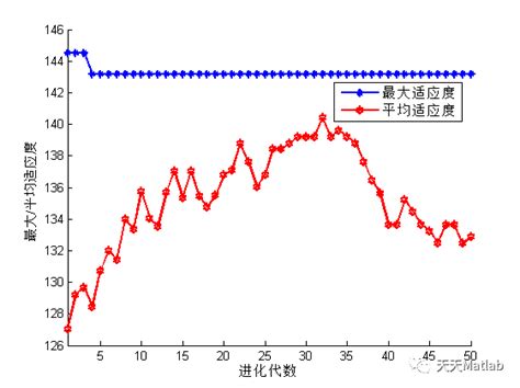 【配电网重构】基于遗传算法实现配电网重构附matlab代码 阿里云开发者社区