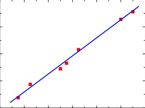 C Axis Lattice Parameter As A Function Of X In CuxTiSe2 For Single Download Scientific Diagram