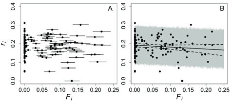 Lifetime Reproductive Success Measured As An Individual Based Download Scientific Diagram