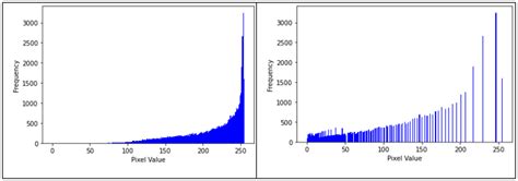 github rgkannan676 histogram equalization histogram equalization