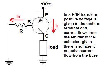 PNP Transistor Biasing In Electronics Circuit