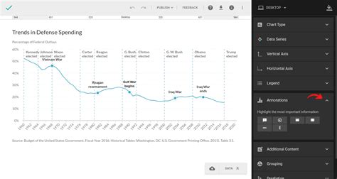 Emphasizing Important Data Working With Data Charts And Tables Charts Help
