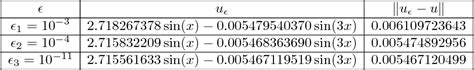 Table From STABILIZED QUASI REVERSIBILITY METHOD FOR A CLASS OF