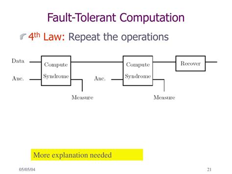 Ppt Introduction To Quantum Error Correction And Fault Tolerant Quantum