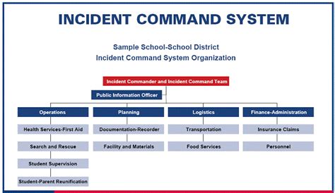 Emergency Management Plan Template