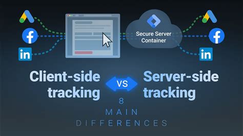 Client Side Tracking Vs Server Side Tracking 8 Main Differences Youtube