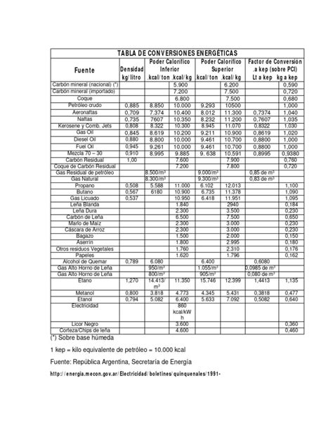 Tabla De Conversiones Energéticas 2019 Pdf