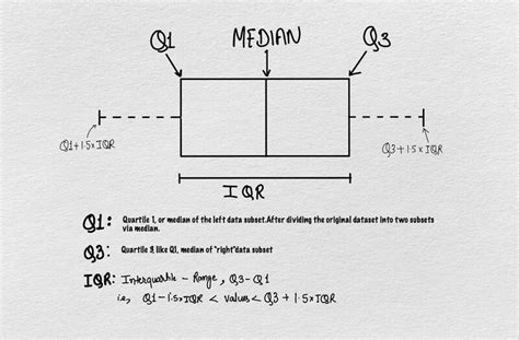 how boxplots boosted data visualization rishu raj gautam posted on