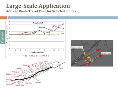 Smart Traffic Lights That Learn Multi Agent Reinforcement Learning Integrated Network Of