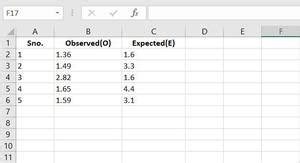 How To Calculate Mean Squared Error In Excel GeeksforGeeks