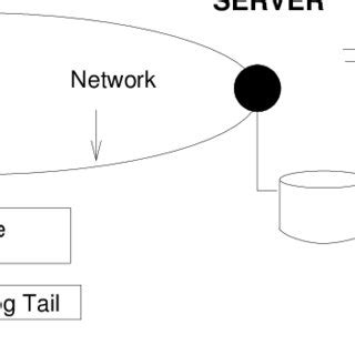 Client Server Architecture Download Scientific Diagram