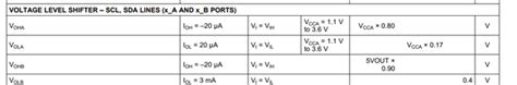 TPD S IOL Vs VOL Characteristics Of I C Line SCL A And SDA A Interface Forum Interface
