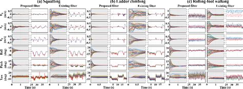 Design And Evaluation Of An Invariant Extended Kalman Filter For Trunk Motion Estimation With